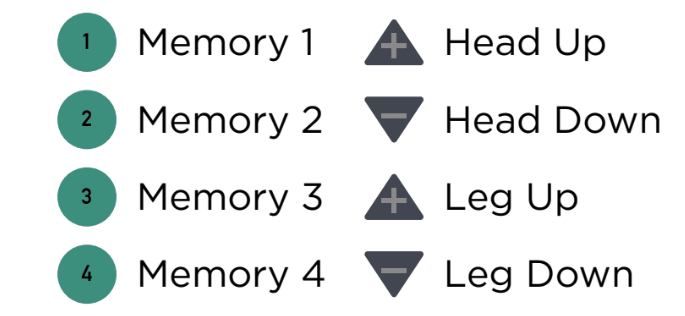 How do I pair my remote to the Ergo Premier Adjustable Base? (two bases ...